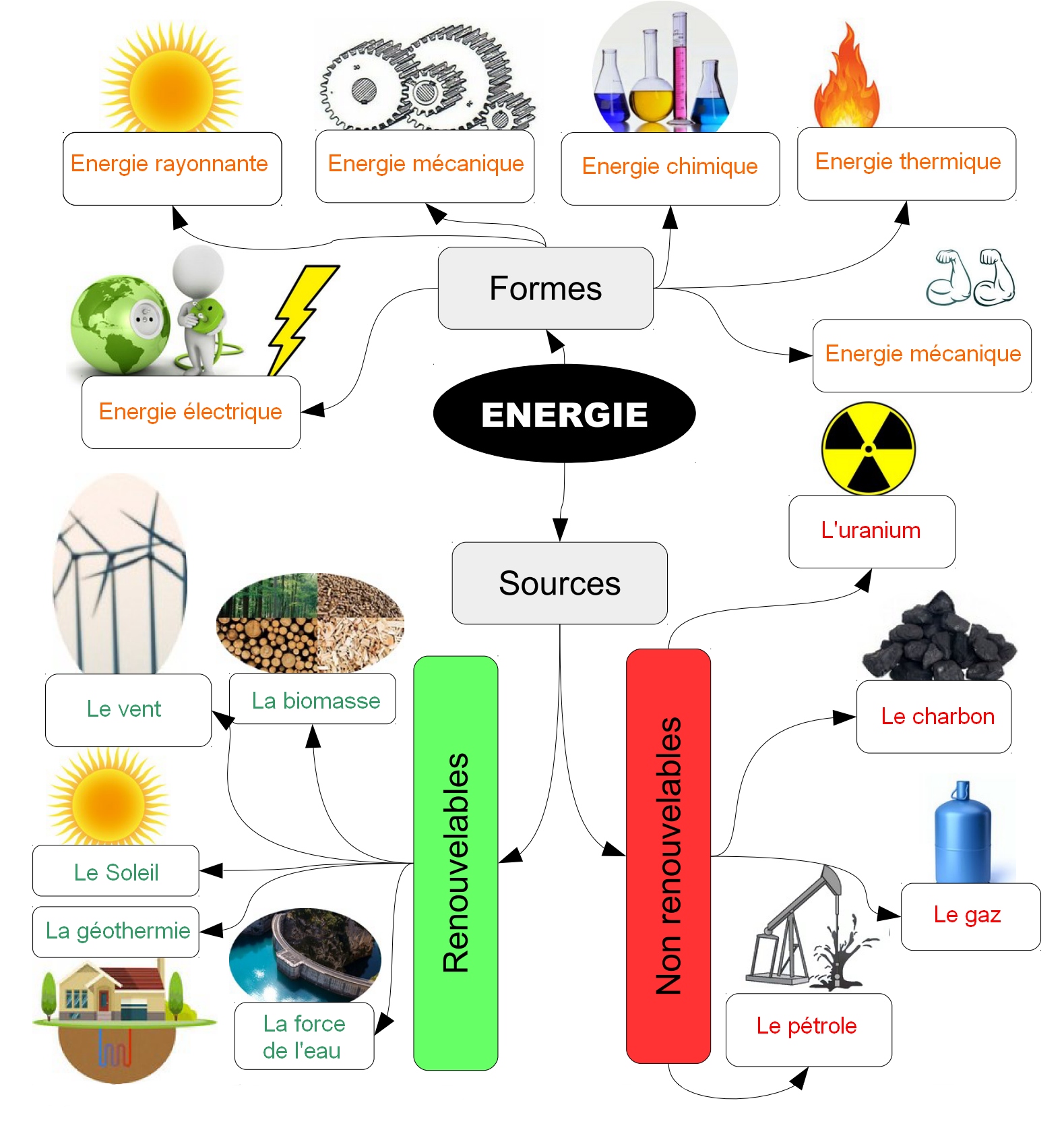 6e Jupiter -Collège Nicolas Tronchon